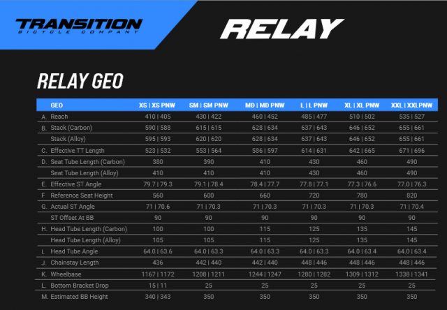 Transition Relay | Bikelive - L'actu 100 % VTT